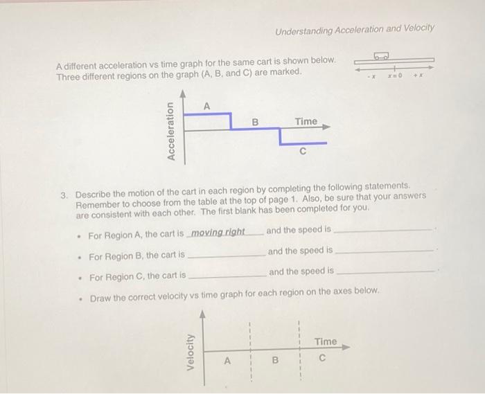 Solved A different acceleration vs time graph for the same | Chegg.com