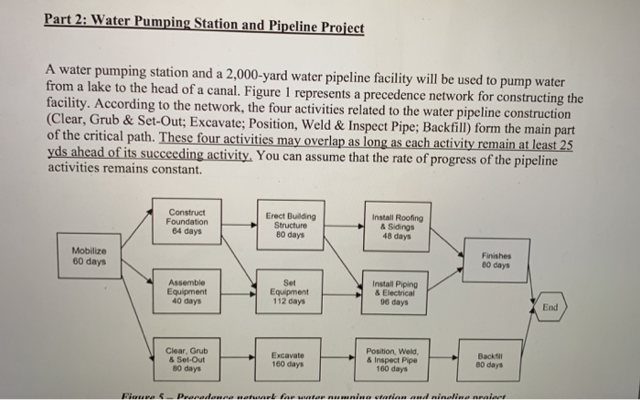 Part 2: Water Pumping Station and Pipeline Project A | Chegg.com