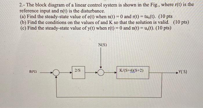 Solved 2.- The block diagram of a linear control system is | Chegg.com
