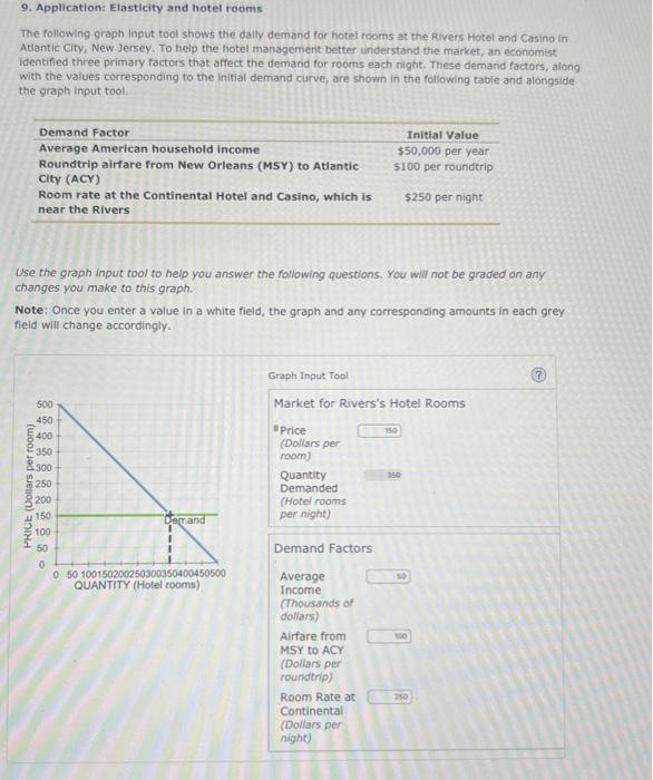 Solved 9. Application: Elasticity and hotel rooms The | Chegg.com
