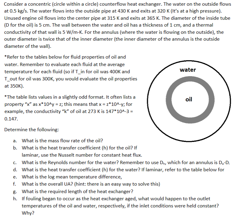 Solved \table[[\table[[T],[(K)]],\table[[\rho | Chegg.com