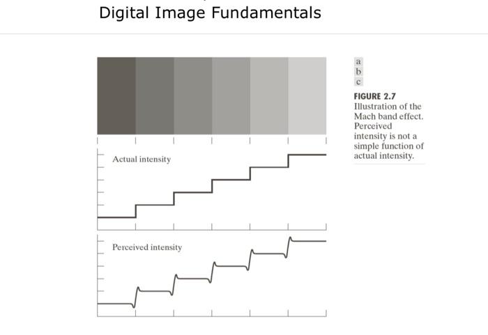 Homework: Looking at the presentation of Chapter 2, | Chegg.com