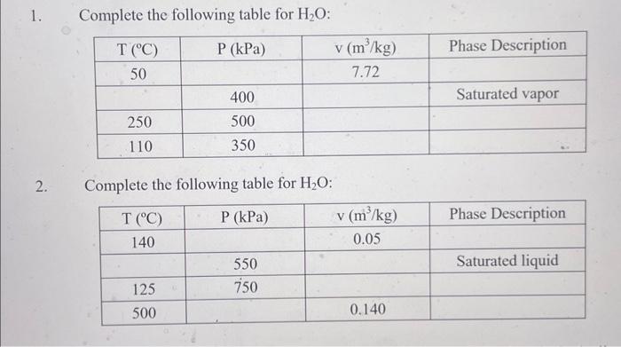 Solved 1. Complete the following table for H2O : 2. Complete | Chegg.com