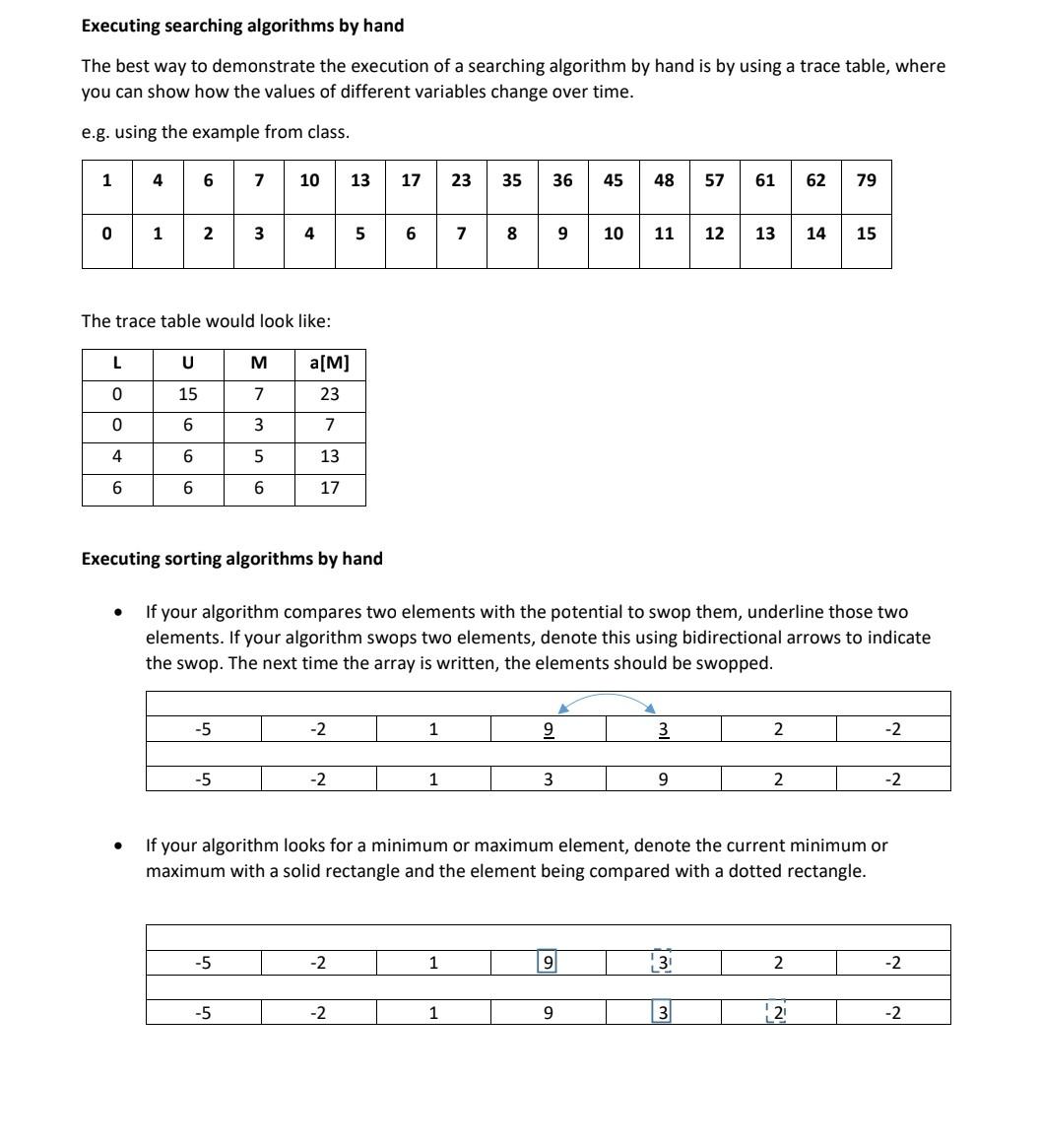 Solved Executing searching algorithms by hand The best way | Chegg.com