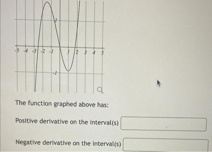Solved The function graphed above has: Positive derivative | Chegg.com