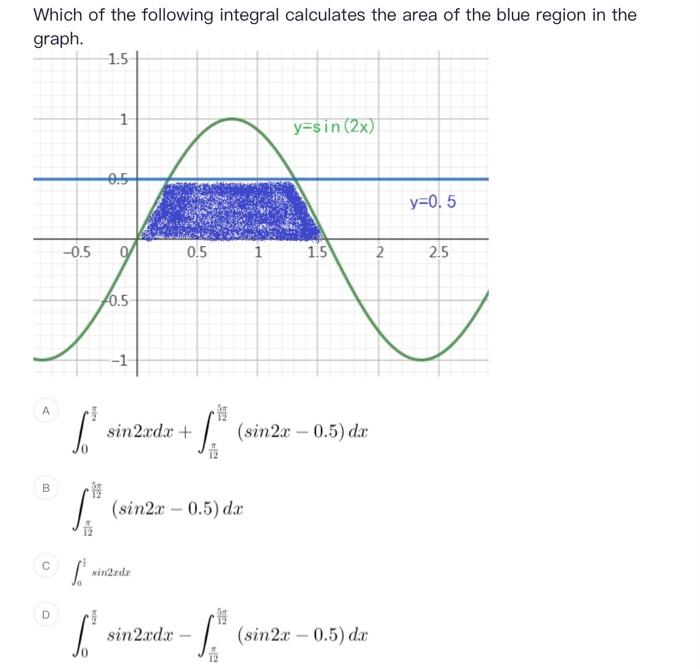 Solved Which of the following integral calculates the area | Chegg.com