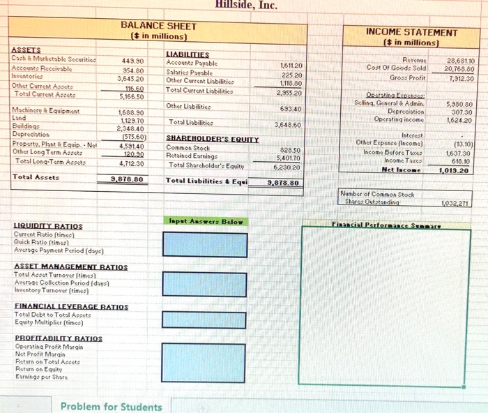 Solved week 4 hcs385 financial performance worksheet. please | Chegg.com