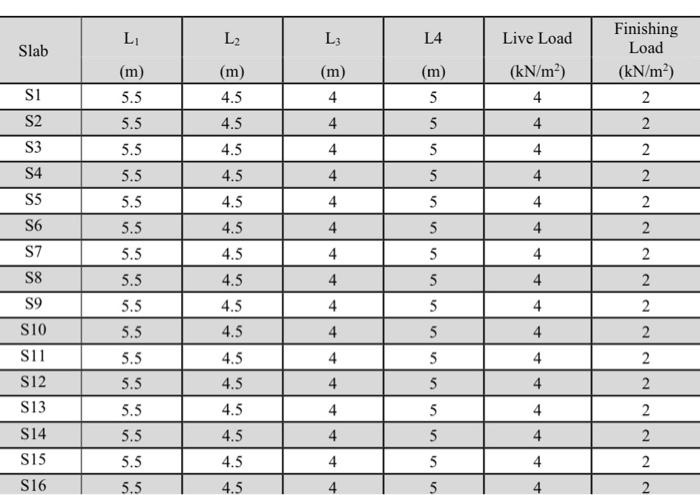 Solved The reinforced concrete floor shown below is | Chegg.com
