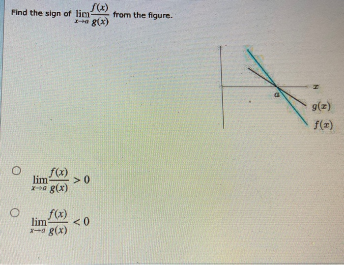 Solved Find the sign of lim f(x) from the figure. *-g(x) a | Chegg.com