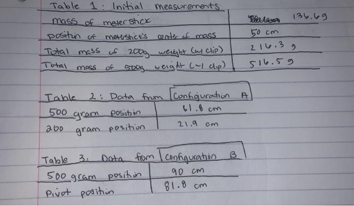 Solved Table 4: Calculate lever arm data. Show your | Chegg.com