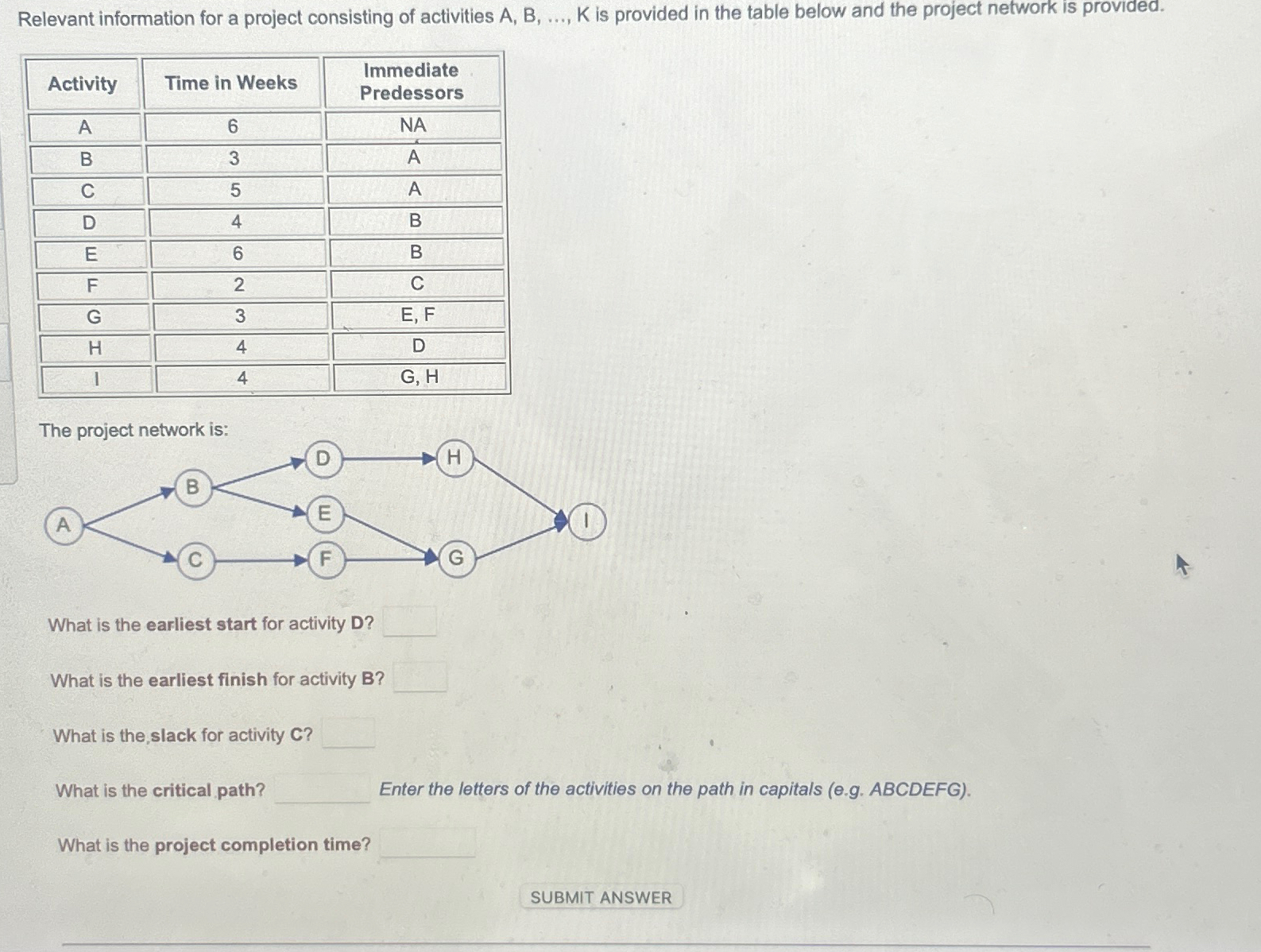 Solved Relevant information for a project consisting of | Chegg.com