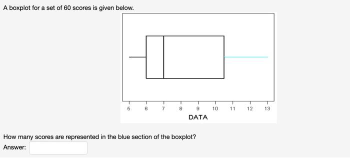Solved Consider the following box and whisker plot. Find the | Chegg.com
