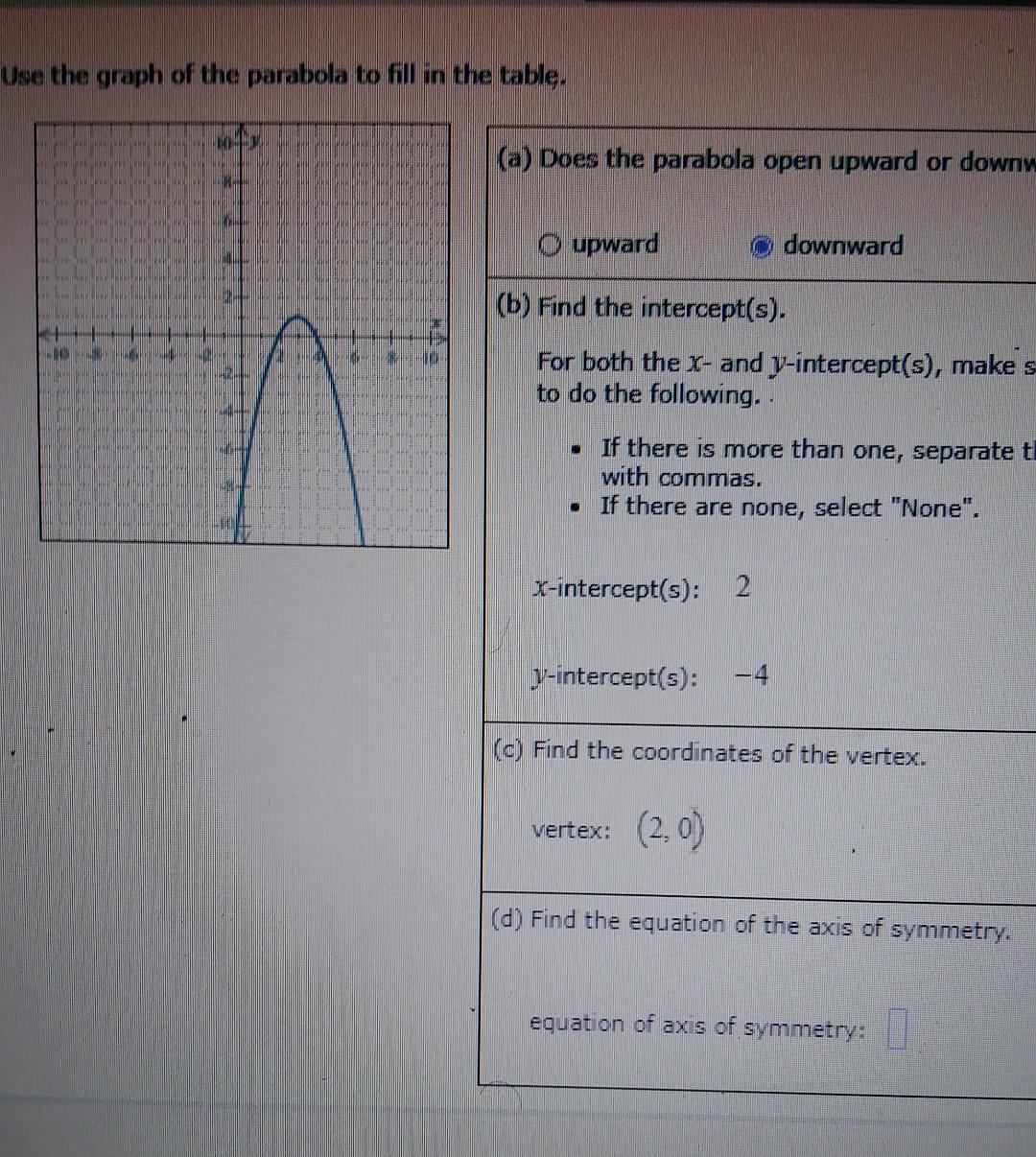 Solved Use the graph of the parabola to fill in the table. | Chegg.com