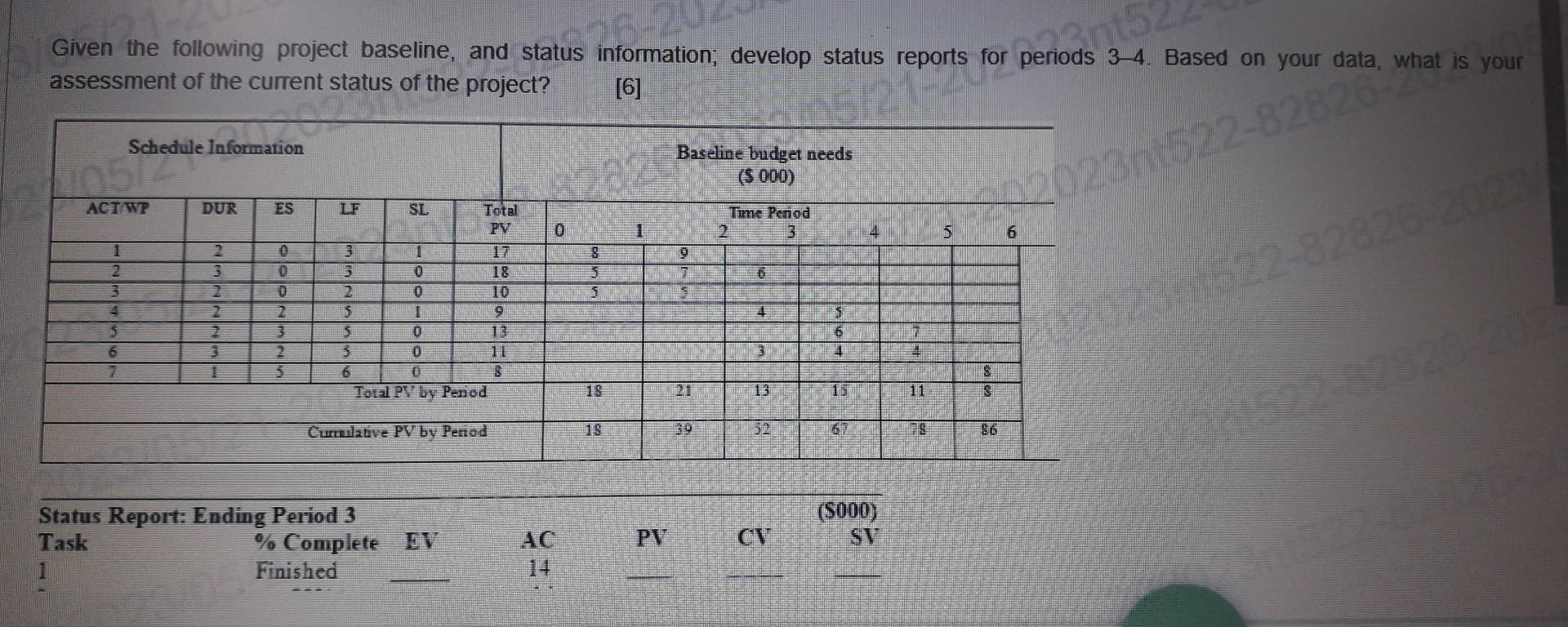 Solved Given the following project baseline, and status | Chegg.com