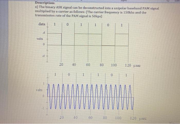 Solved Edit Description: a) The binary ASK signal can be | Chegg.com
