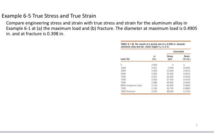 Solved Example 6-5 True Stress and True Strain Compare | Chegg.com