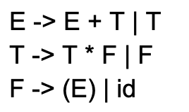 Solved Remove Left Recursion first. Construct a LL(1) | Chegg.com