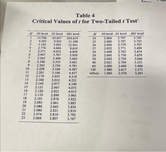 Solved INDEPENDENT t TEST PROBLEM. Using the formulae below, | Chegg.com