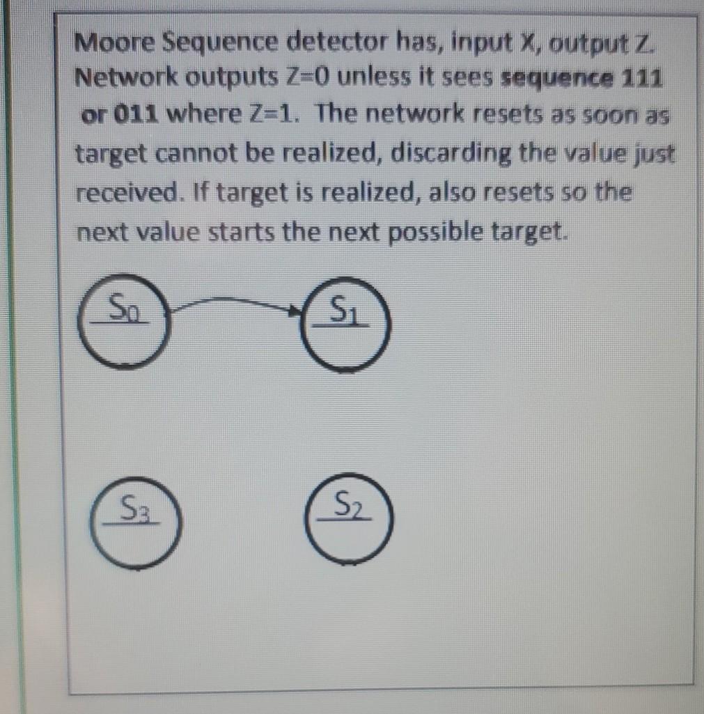 Solved Moore Sequence Detector Has Input X Output Z