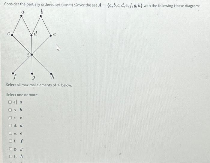 Solved Consider the partially ordered set (poset) ≤ over the | Chegg.com
