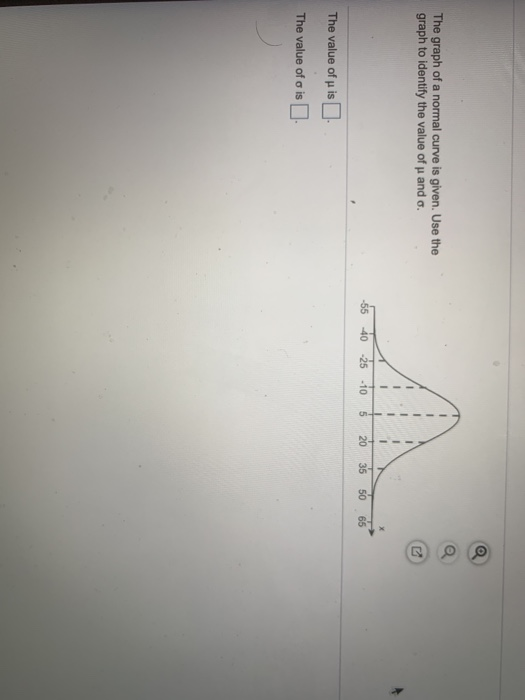 Solved The graph of a normal curve is given. Use the graph | Chegg.com