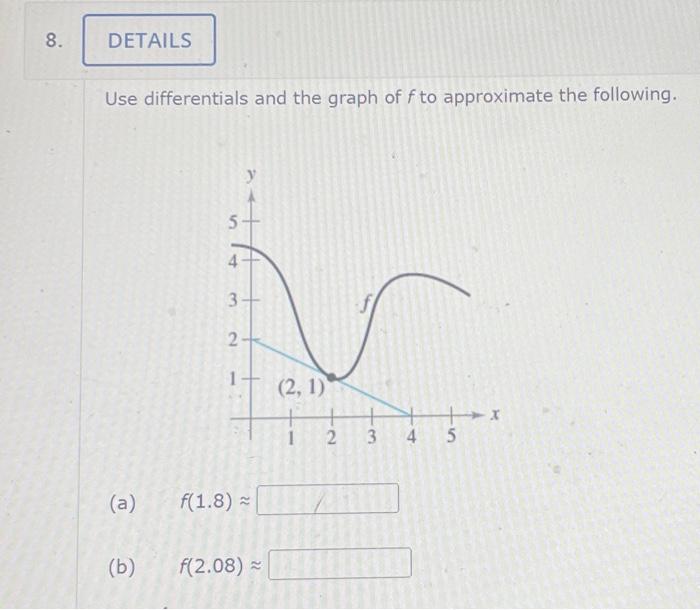 Solved Use differentials and the graph of f to approximate | Chegg.com