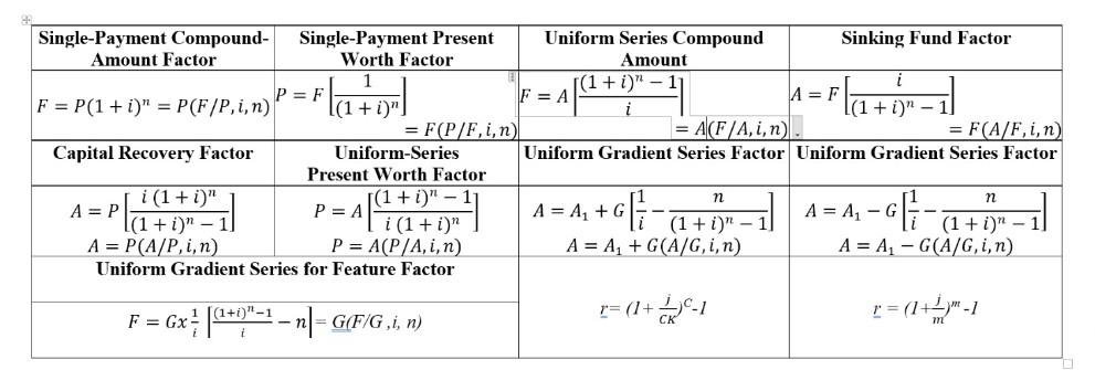 Solved \begin{tabular}{|c|c|c|c|} \hline | Chegg.com