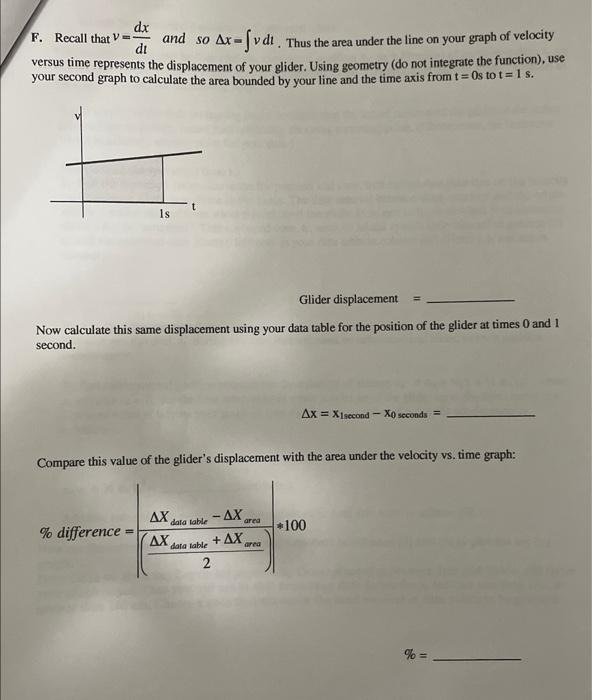 raph 2: Velocity vs. time Plot instantaneous velocity | Chegg.com