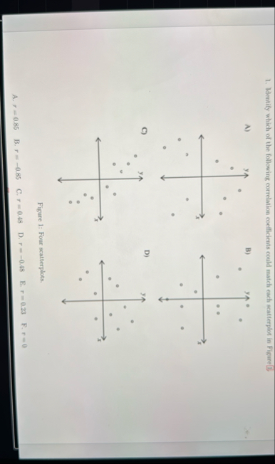 Solved Identify which of the following correlation | Chegg.com