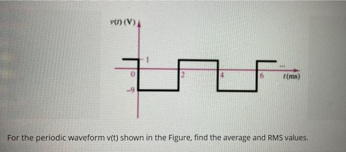 Solved For the periodic waveform v(t) shown in the Figure, | Chegg.com