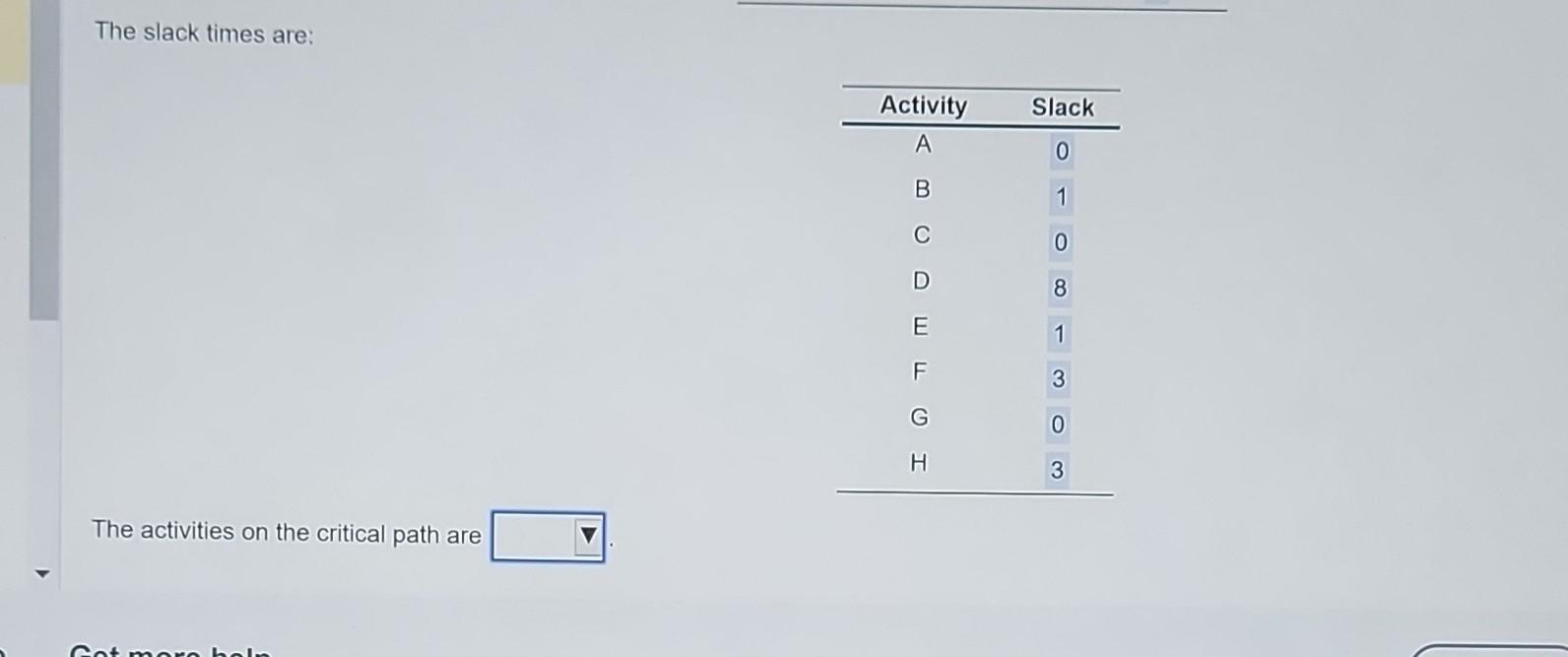 Solved Dave Fletcher was able to determine the activity | Chegg.com