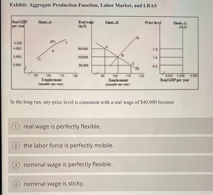 Solved Exhibit: Aggregate Production Function, Labor Market, | Chegg.com