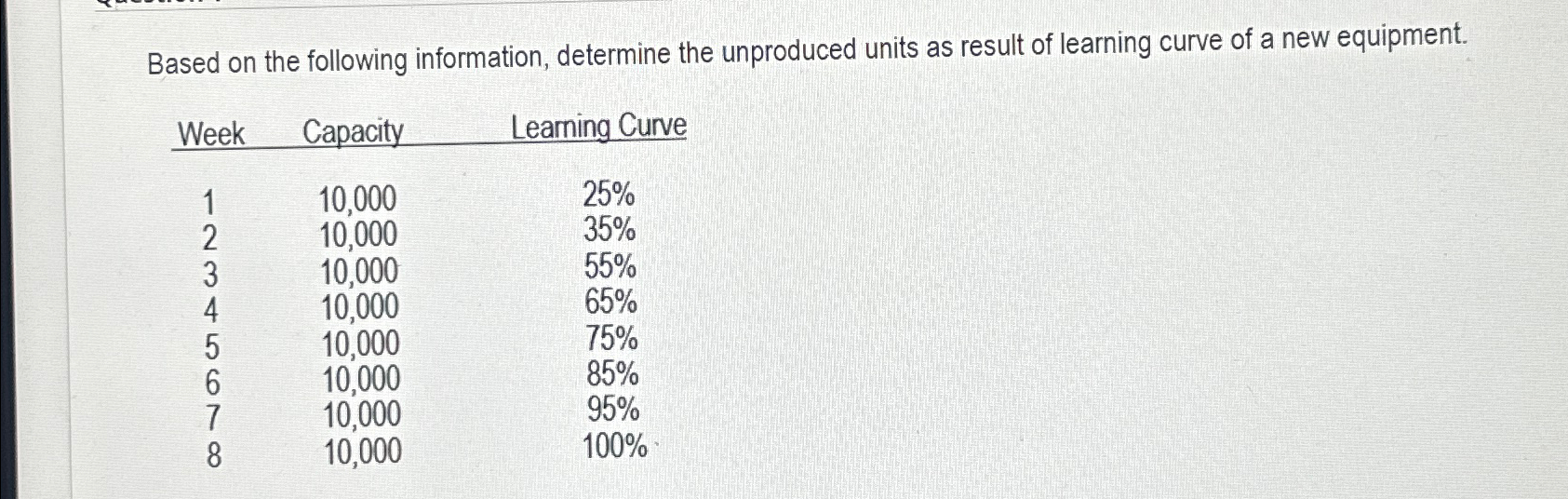 Solved Based on the following information, determine the | Chegg.com