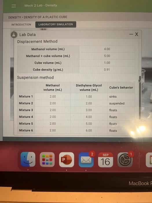 Lab Data Suspension method | Chegg.com