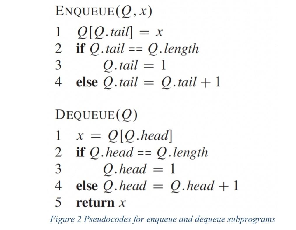 Solved Write a C program to implement a queue of at most n-1 | Chegg.com