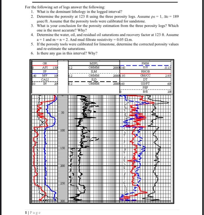 Solved For the following set of logs answer the following: | Chegg.com