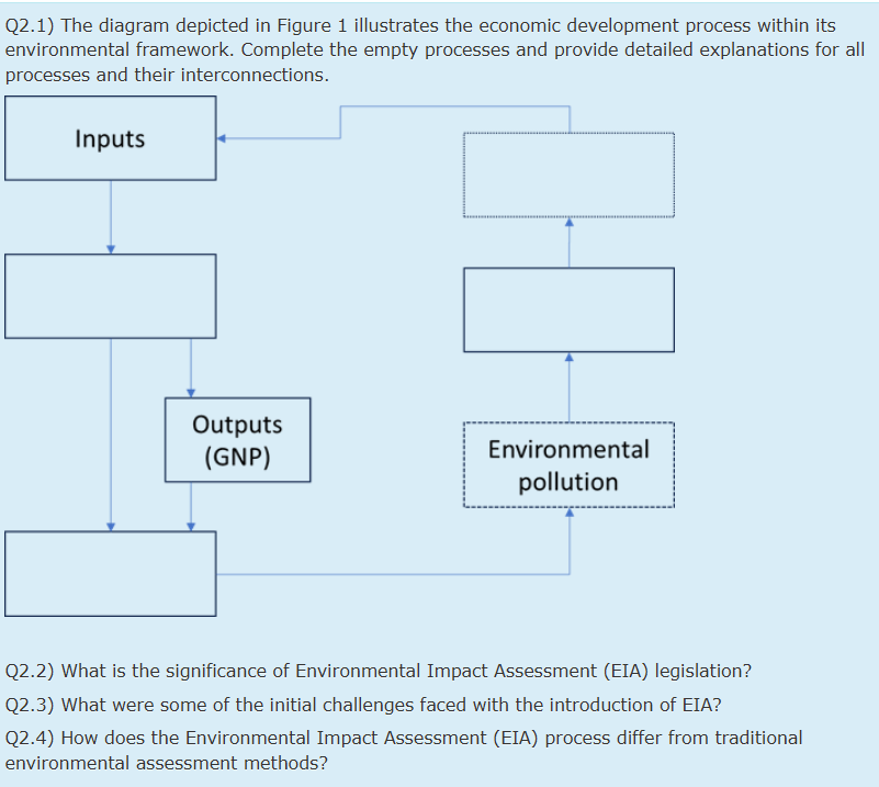 Q2.1) ﻿The diagram depicted in Figure 1 ﻿illustrates | Chegg.com