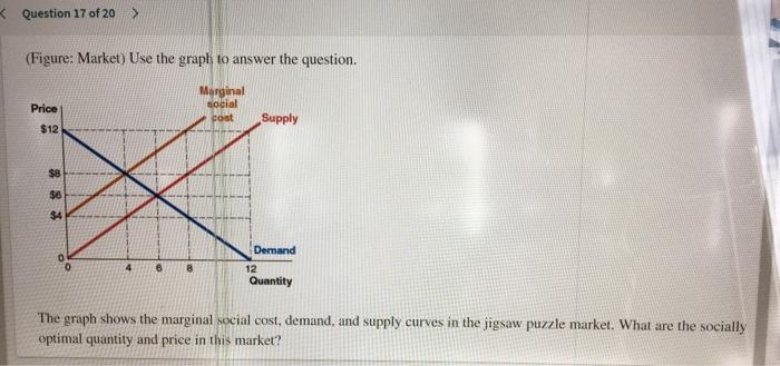 Solved Question 14 of 20 > The socially optimal outcome is | Chegg.com