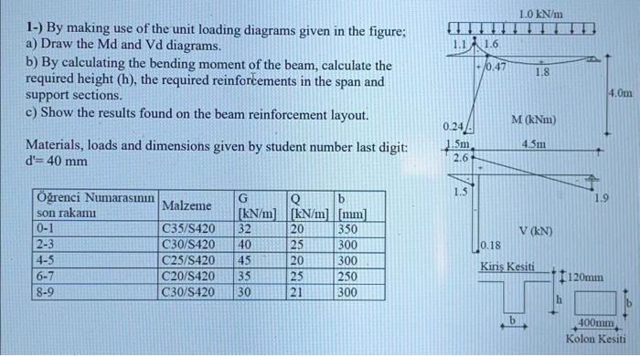 Solved 1-) By making use of the unit loading diagrams given | Chegg.com