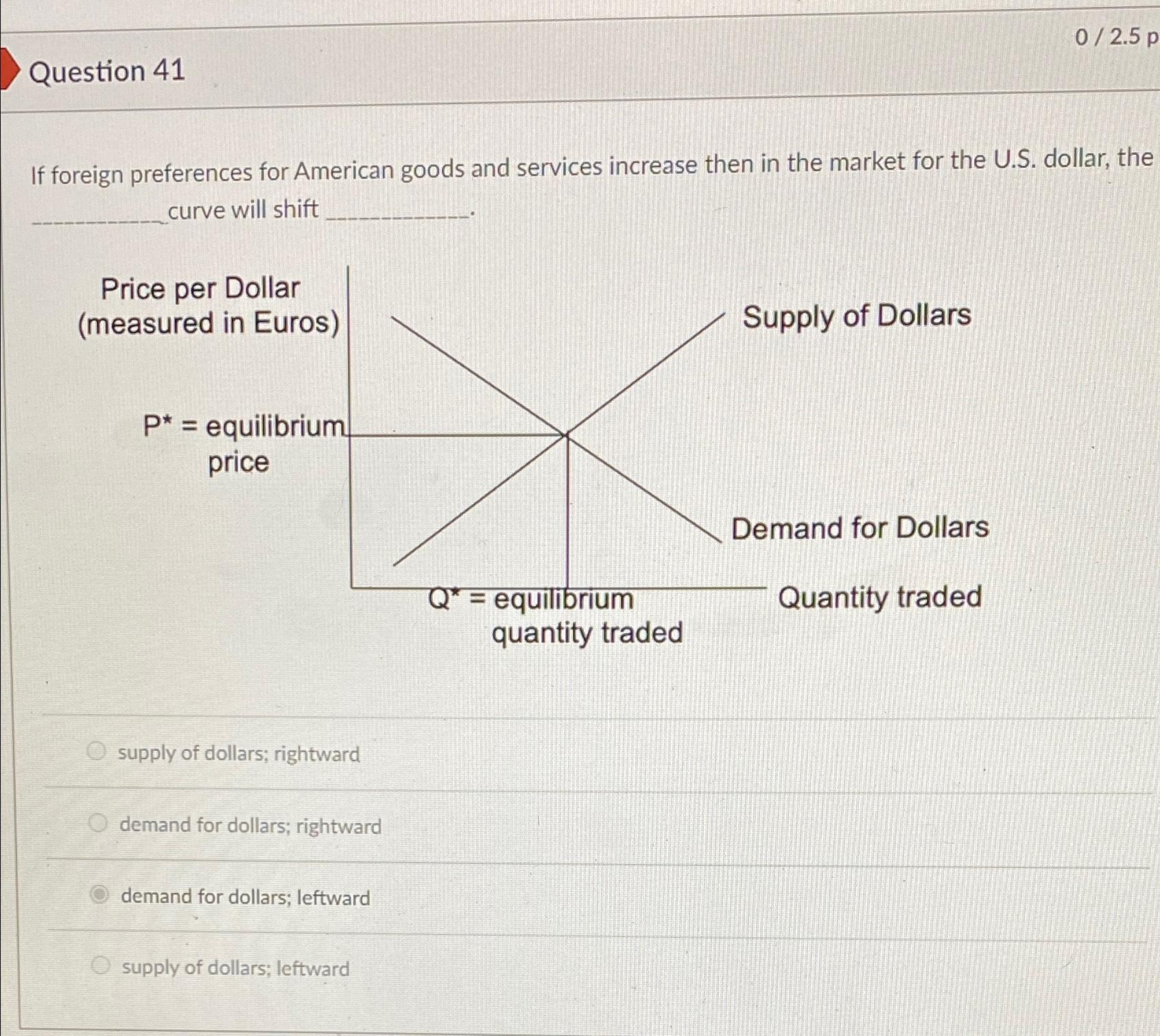 Solved If foreign preferences for American goods and | Chegg.com