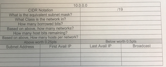Solved 10.0.0.0 CIDR Notation What is the equivalent subnet | Chegg.com