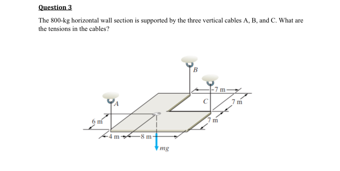 Solved Question 3The 800-kg ﻿horizontal wall section is | Chegg.com