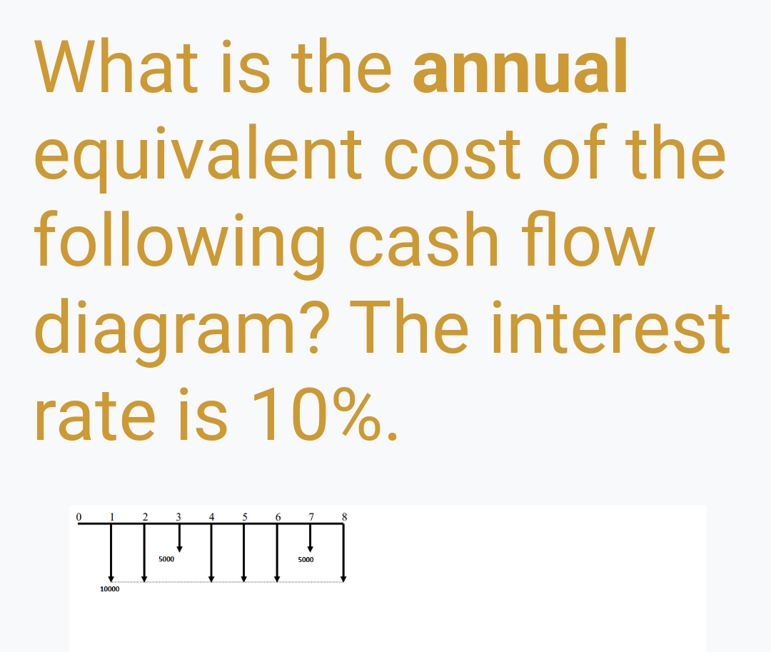 Solved What is the annual equivalent cost of the following | Chegg.com