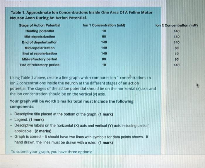 Solved Table 1. Approximate Ion Concentrations Inside One | Chegg.com