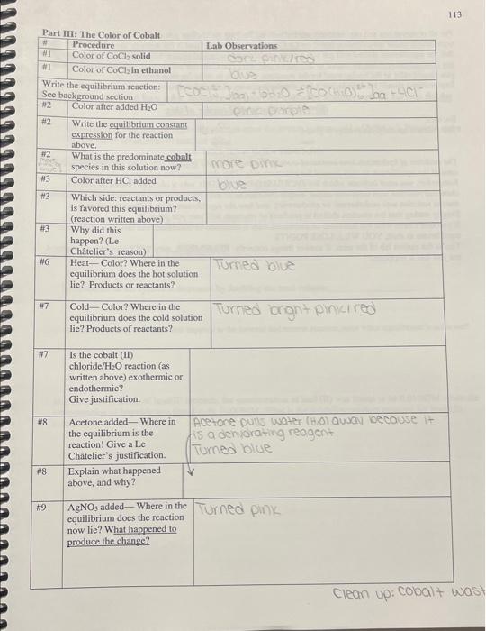 Solved 113 Part III: The Color of Cobalt | Chegg.com