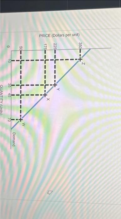 Solved 4. Elastic, inelastic, and unit-elastic demand The | Chegg.com