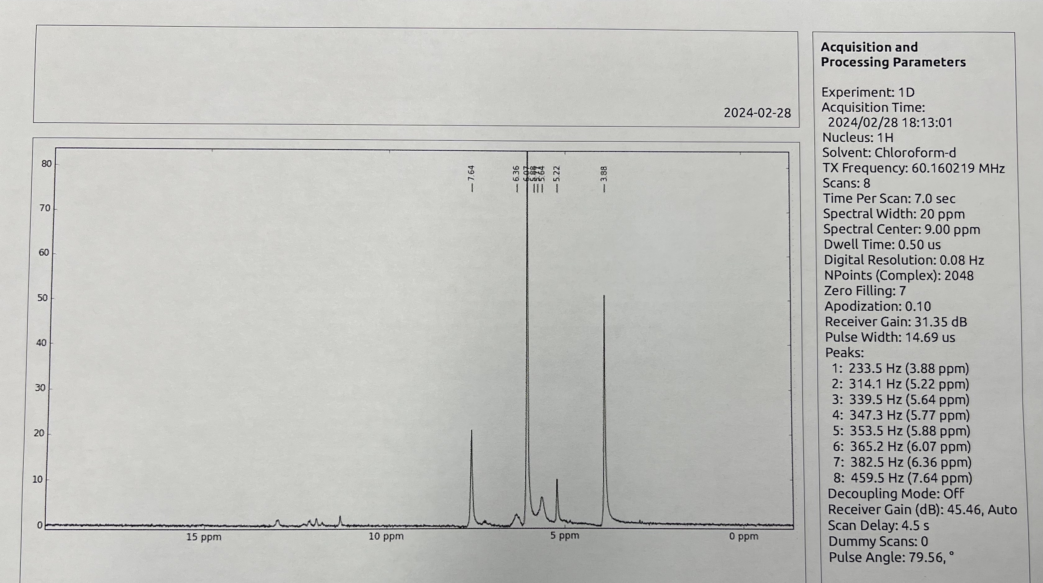 Solved Based on the image attached of the NMR spectrum, | Chegg.com