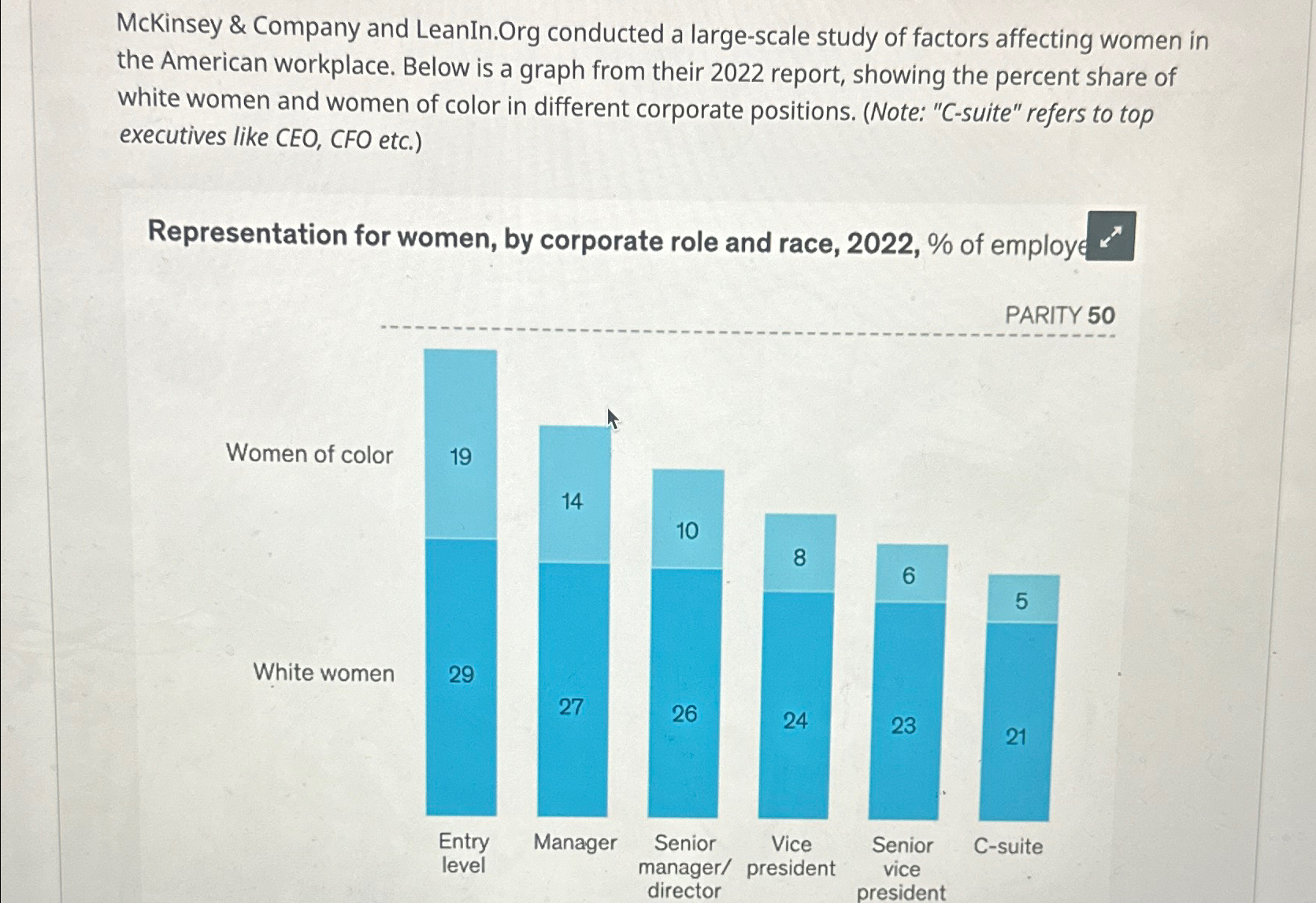 Solved McKinsey & Company and LeanIn.Org conducted a | Chegg.com