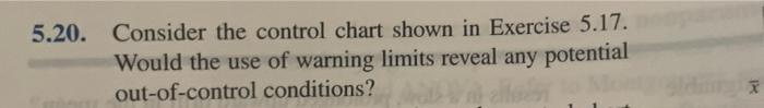 Solved 7. Consider the control chart shown here. Does the | Chegg.com