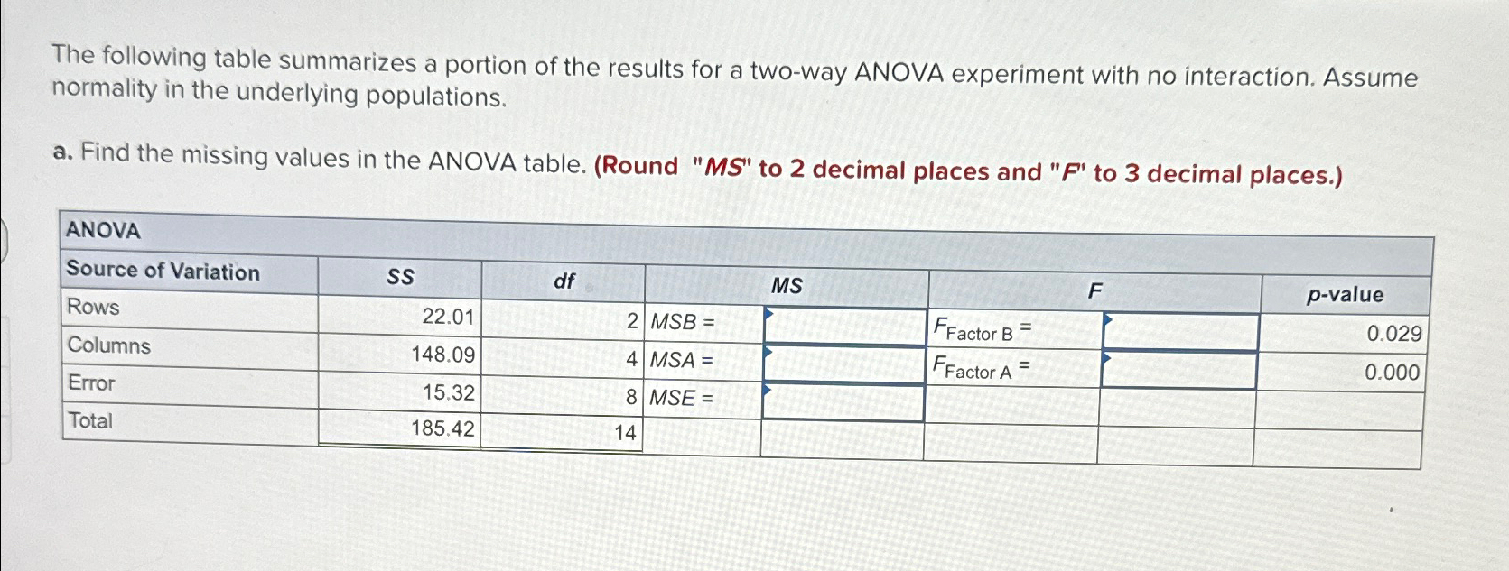 Solved The following table summarizes a portion of the | Chegg.com